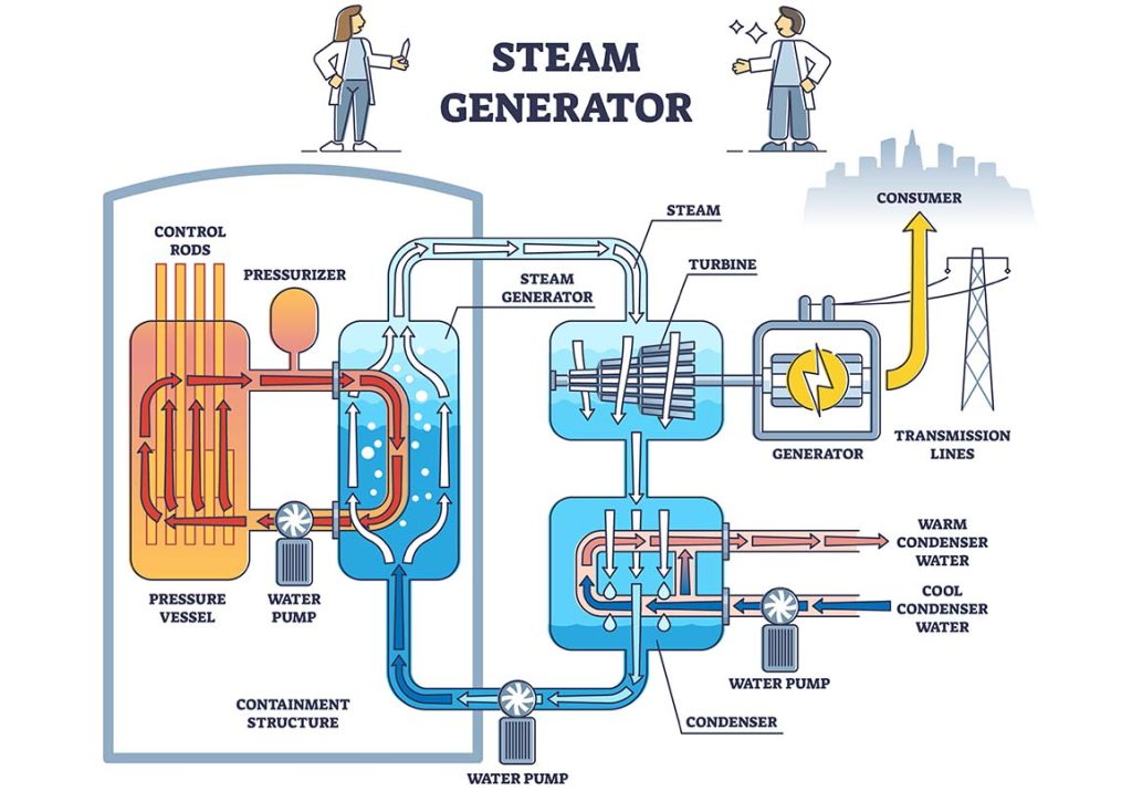 Where does electricity come from? - Enlighten. Energy