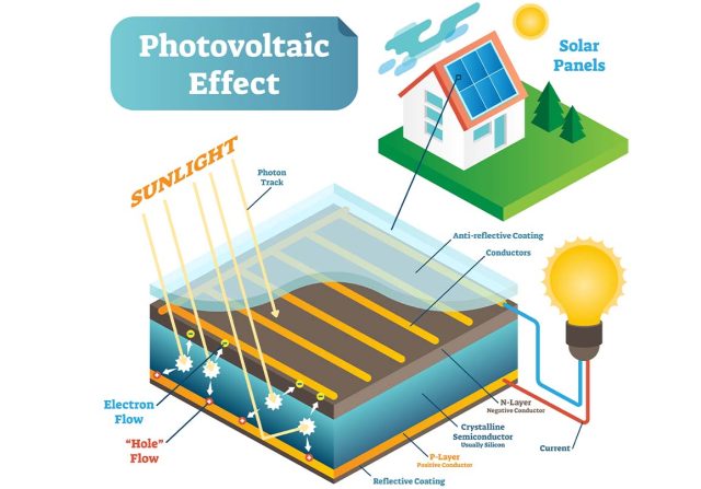 What Material Is Used To Make Solar Panels Enlighten Energy